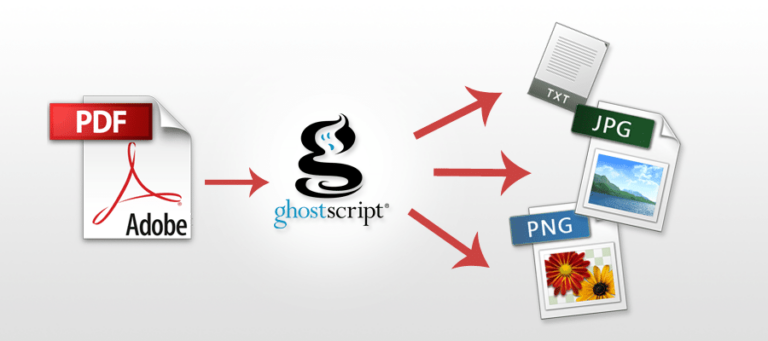 Co to jest Ghostscript? Sprawdź definicję Ghostscript!